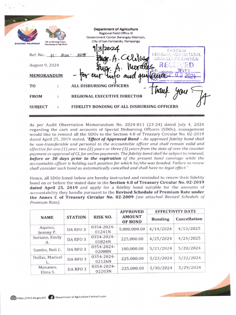 Fidelity Bonding of All Disbursing Officers | PDF