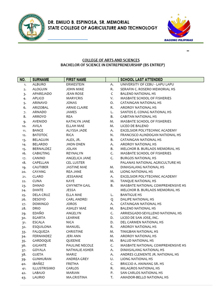 Cas - BS Entrep | PDF