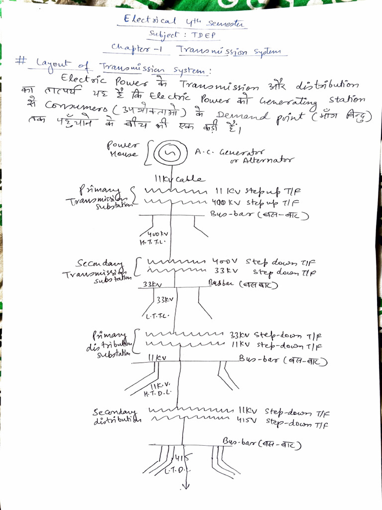 Layout of Transmission System | PDF