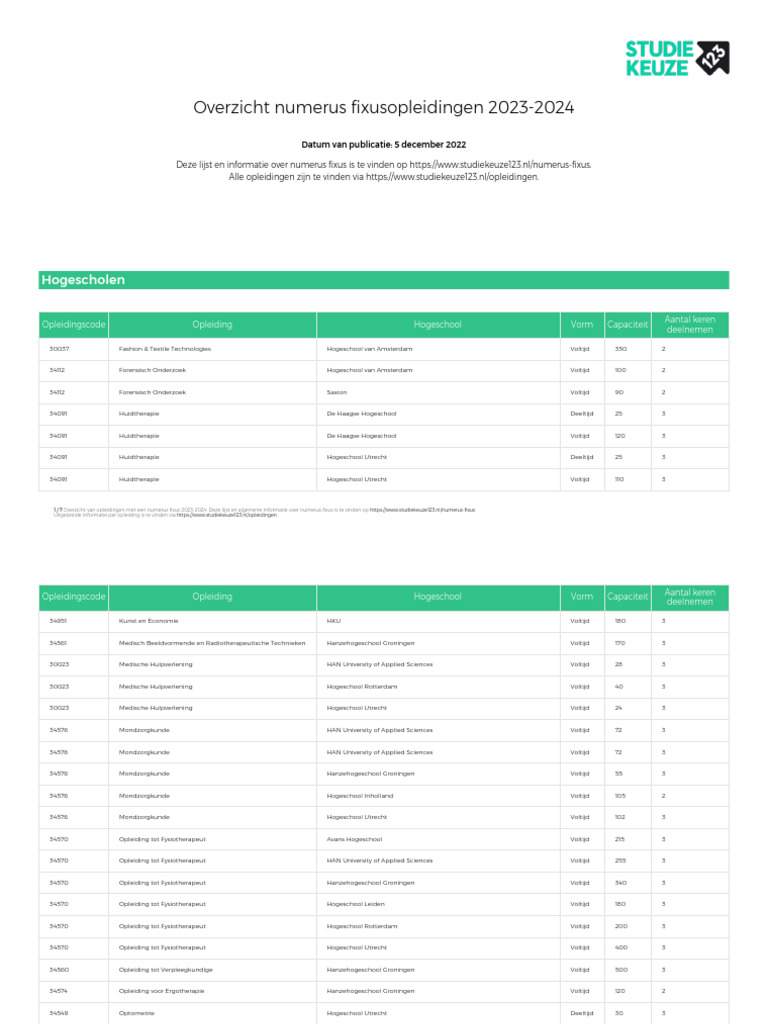 Definitief Overzicht Opleidingen Met Numerus Fixus 2023-2024 | PDF