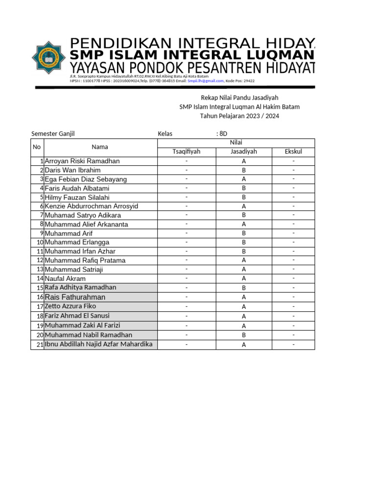 Draft Nilai Jasadiyah | PDF