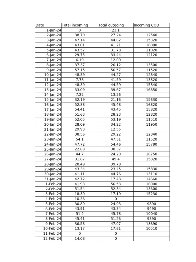 Wastewater Data | PDF
