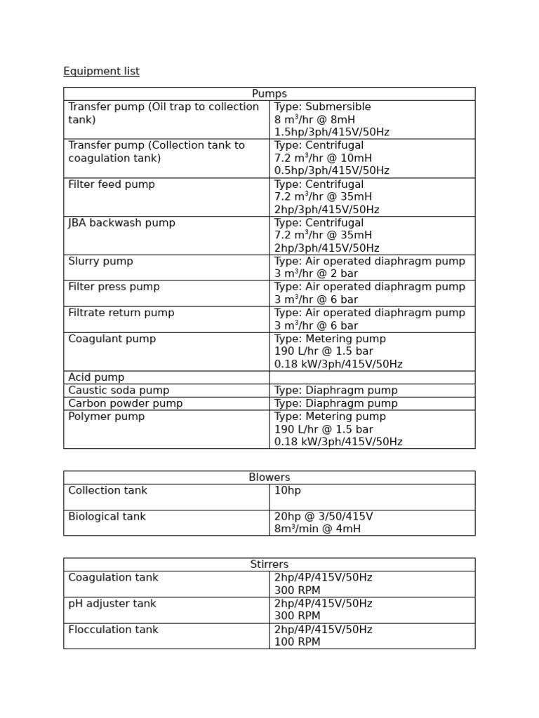 Equipment List | PDF