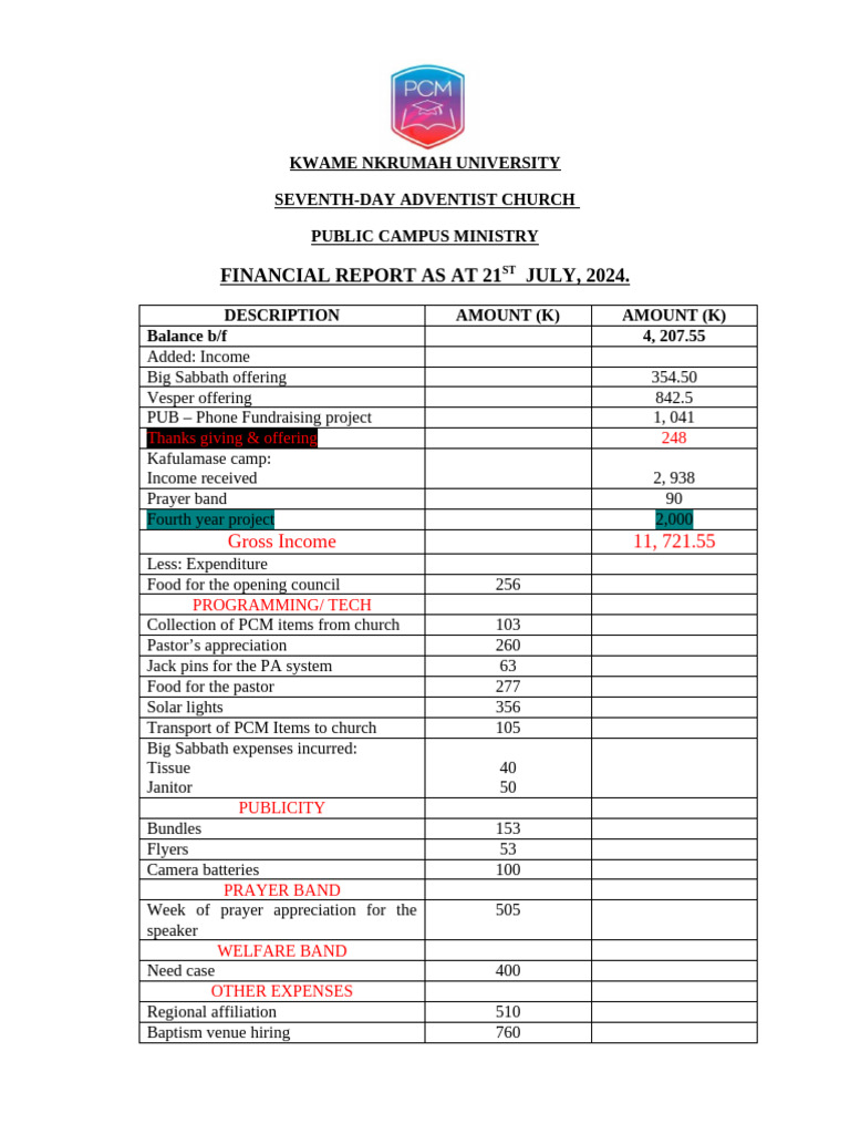 Final Financial Report For The Year 2024 and The Closing Report | PDF