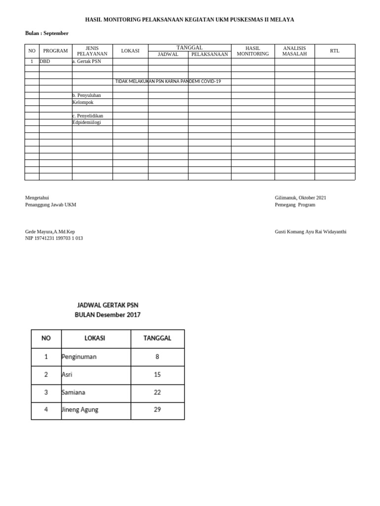 Monitoring DBD | PDF