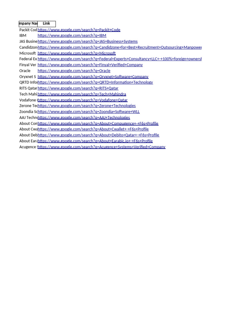 Qatar Companies Links | PDF