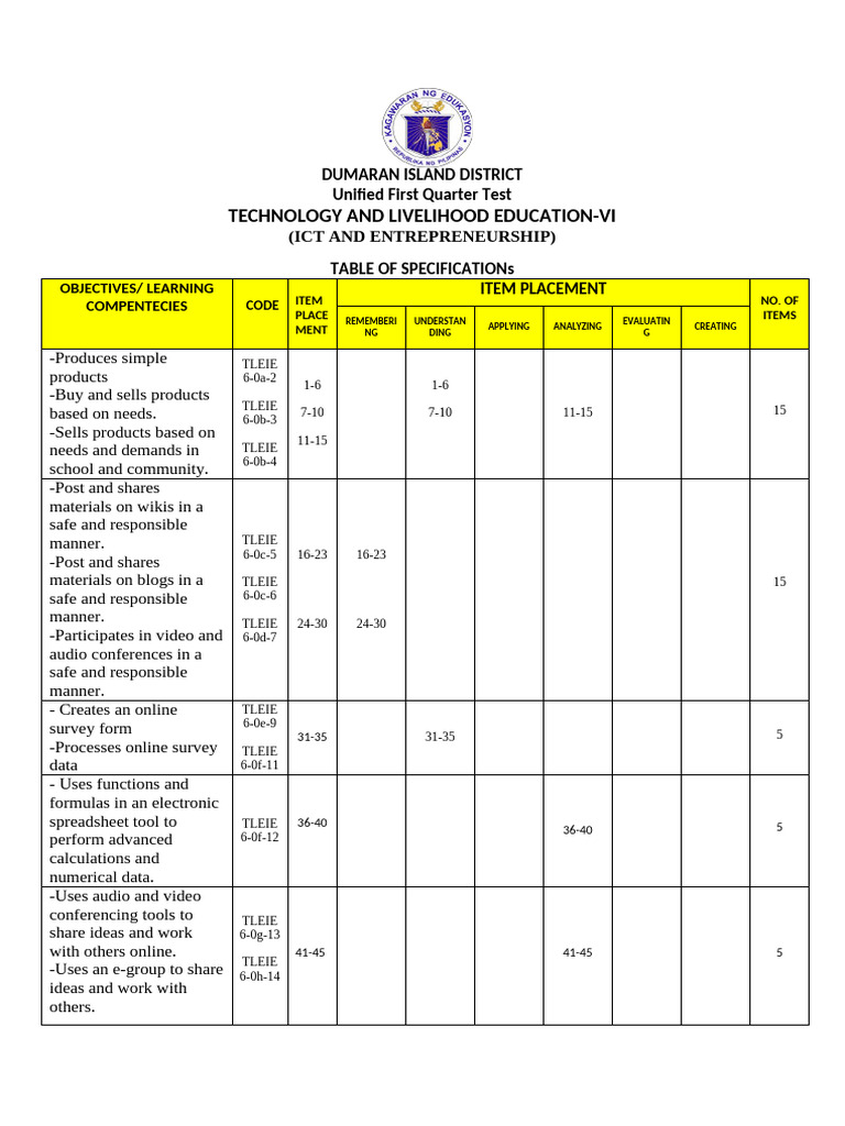 q1 Unified Tle Vi | PDF