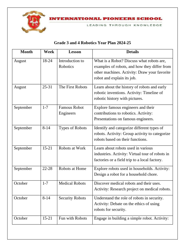 GR3&4 Yr Plan 2024-25 | PDF