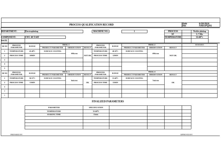 Process Qualification Report | PDF
