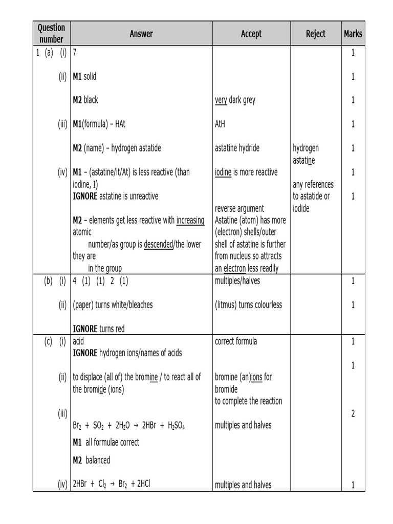 Group 7 (Halogens) - Chlorine, Bromine, Iodine 2 MS | PDF