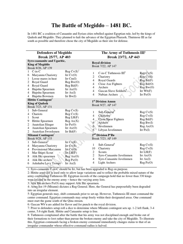 Battle of Megiddo | PDF | Battles | Military