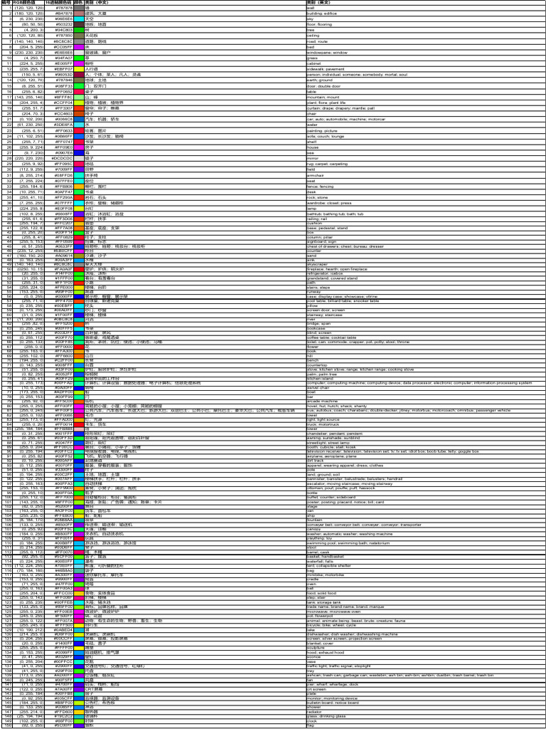 ADE20K classes-中英 | PDF