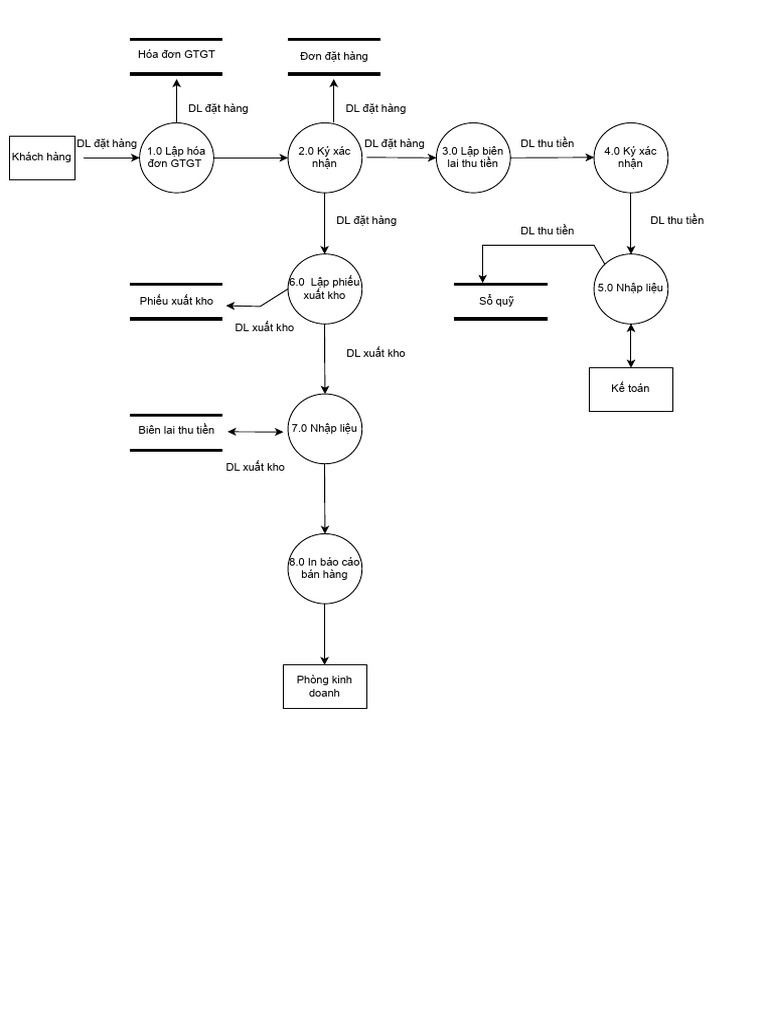 BT Câu 1.drawio | PDF