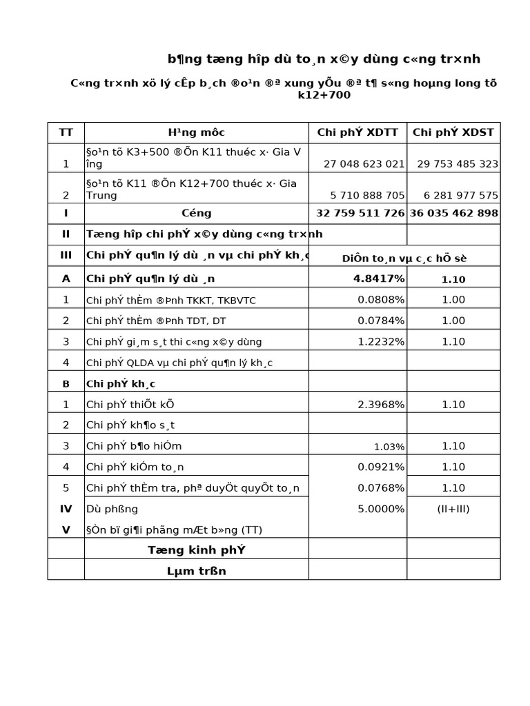 B NG Tæng Hîp Dù To N X©y Dùng C NG TR×NH | PDF