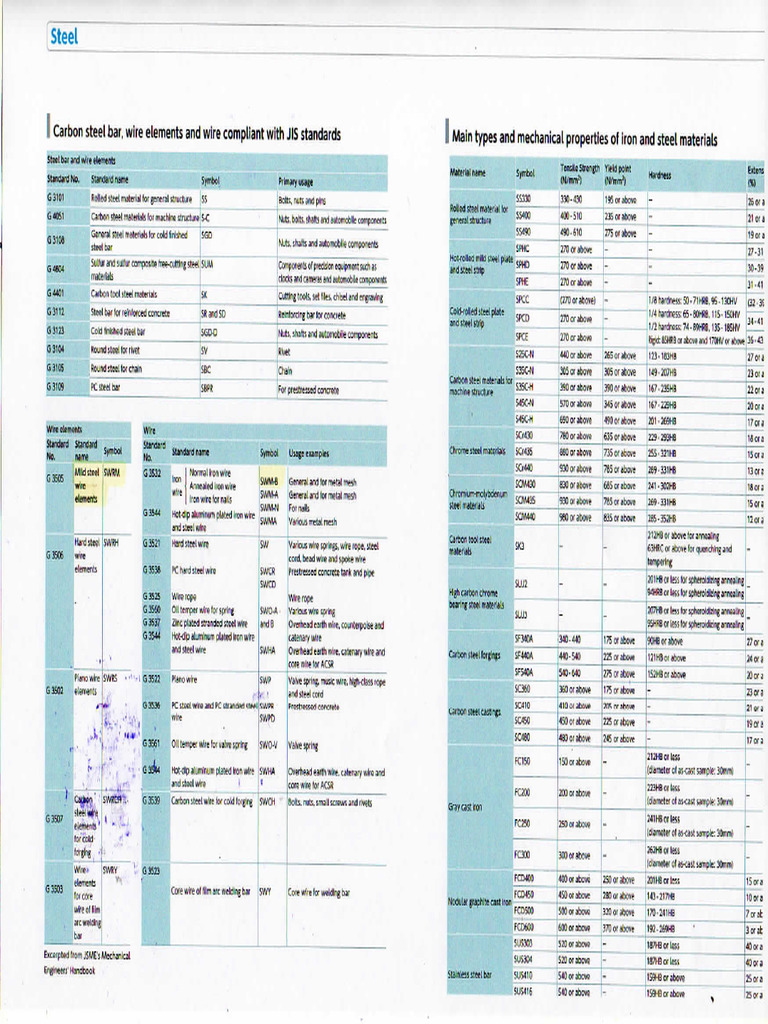 MOther Material SWRM | PDF