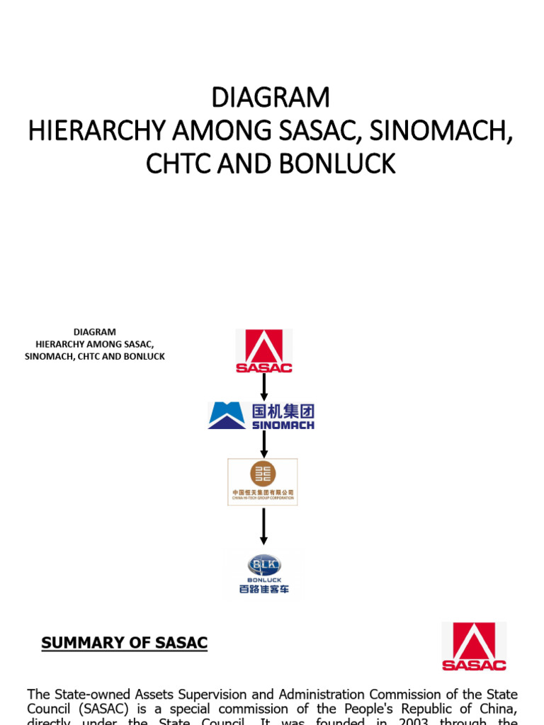 Summary Sasac and Sinomach | PDF