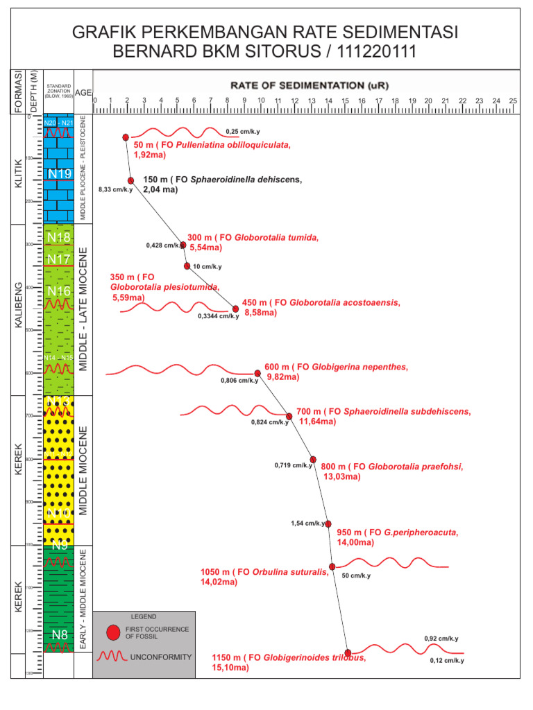 Biostrat Gege 2 | PDF