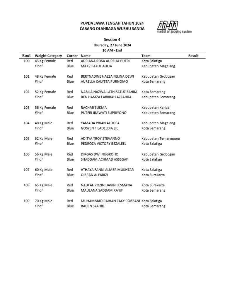 Pertandingan Sesi 4 Final | PDF