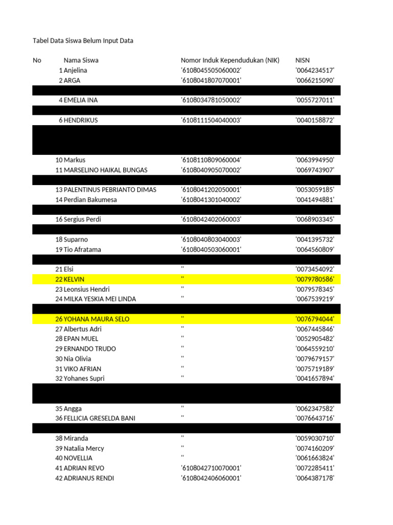 Data Siswa Belum Input Data | PDF