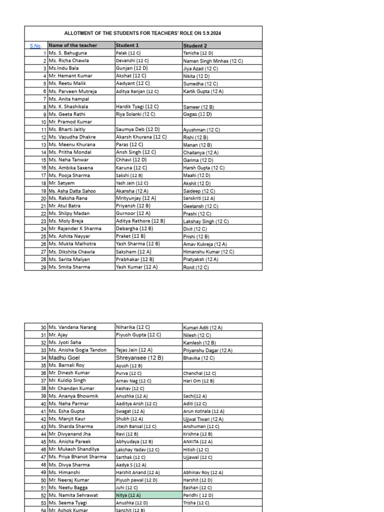 TEACHER'S DAY ALLOTMENT - XLSX - Sheet1 | PDF