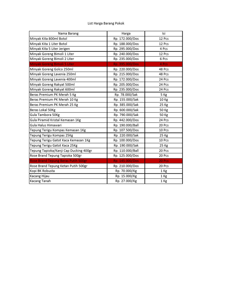 List Harga Barang IBE 14 Agustus | PDF