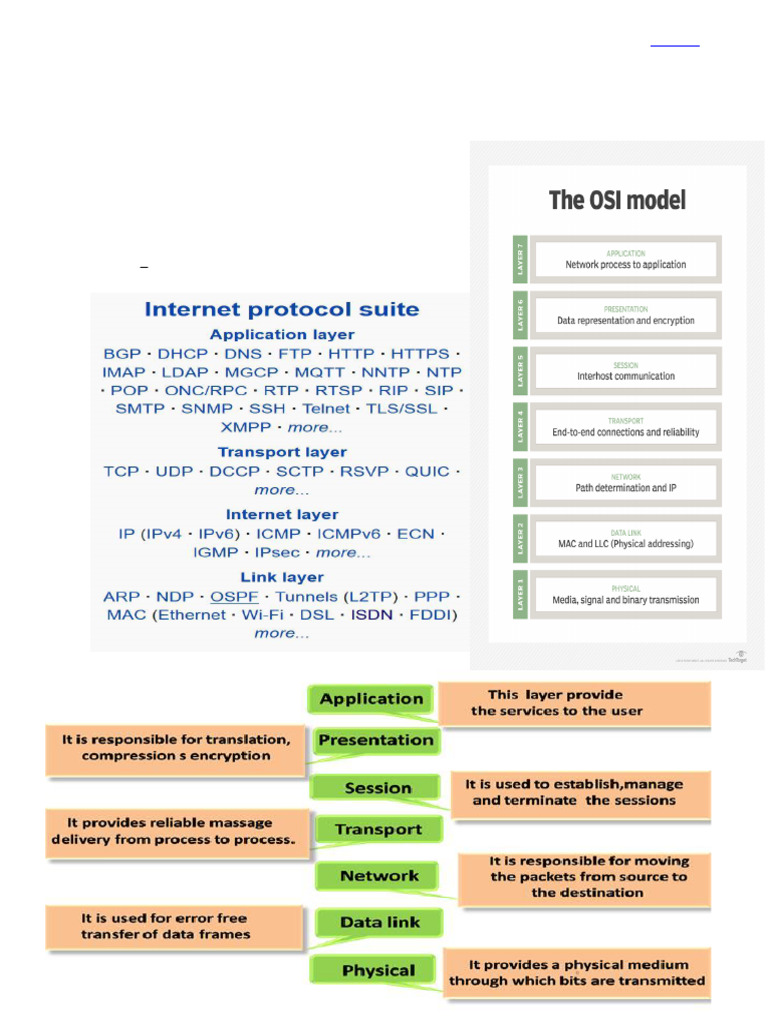 OSI Model | PDF