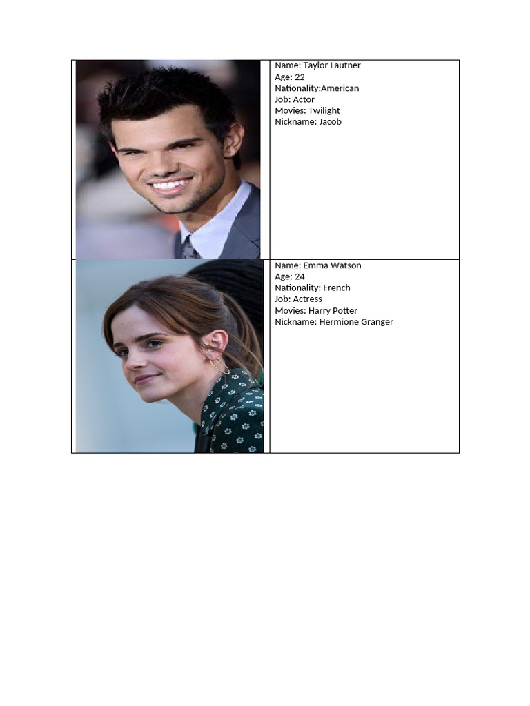 Who Am I Celebrities | PDF