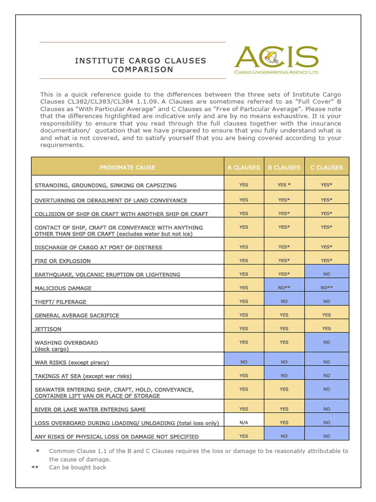 ICC COMPARISON (2009 Clauses) | PDF