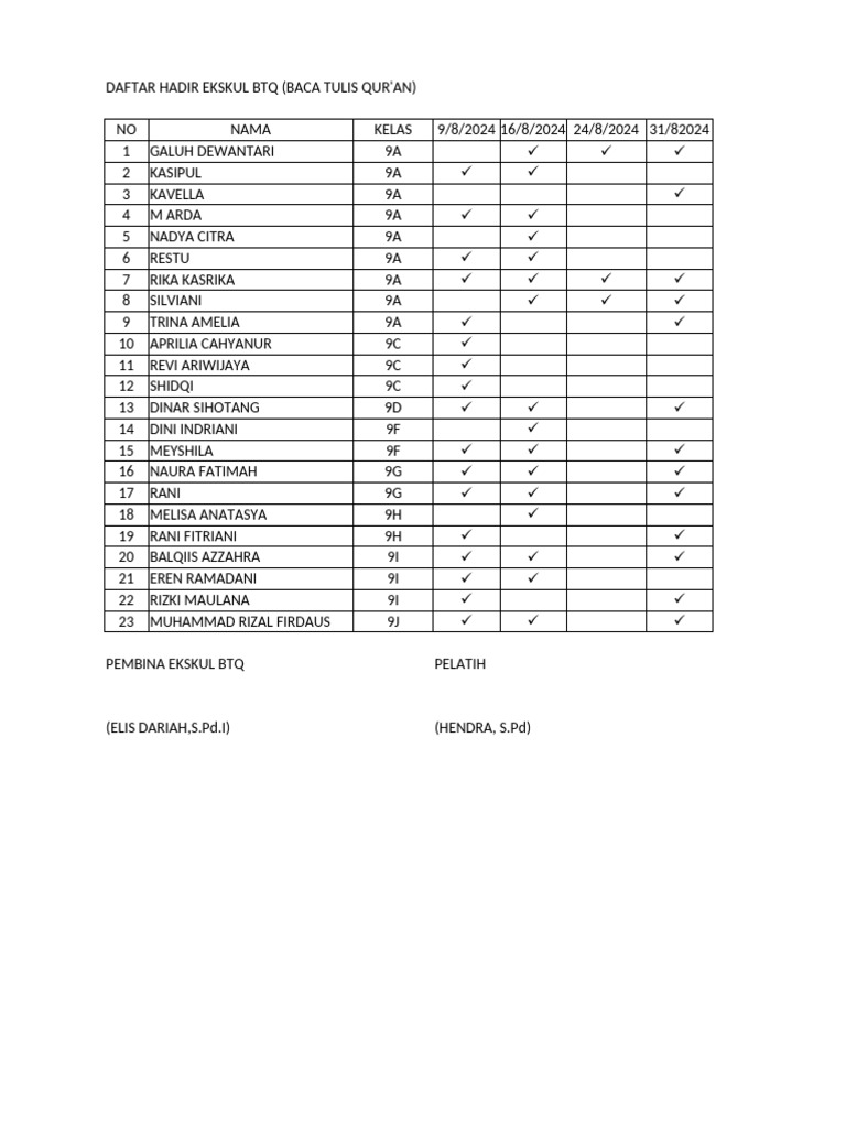 Daftar Hadir BTQ 24-25 | PDF