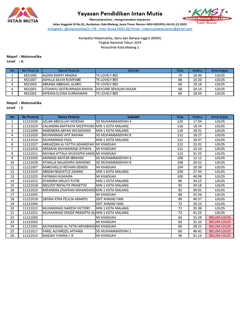 Kmsi Malang - Nilai | PDF