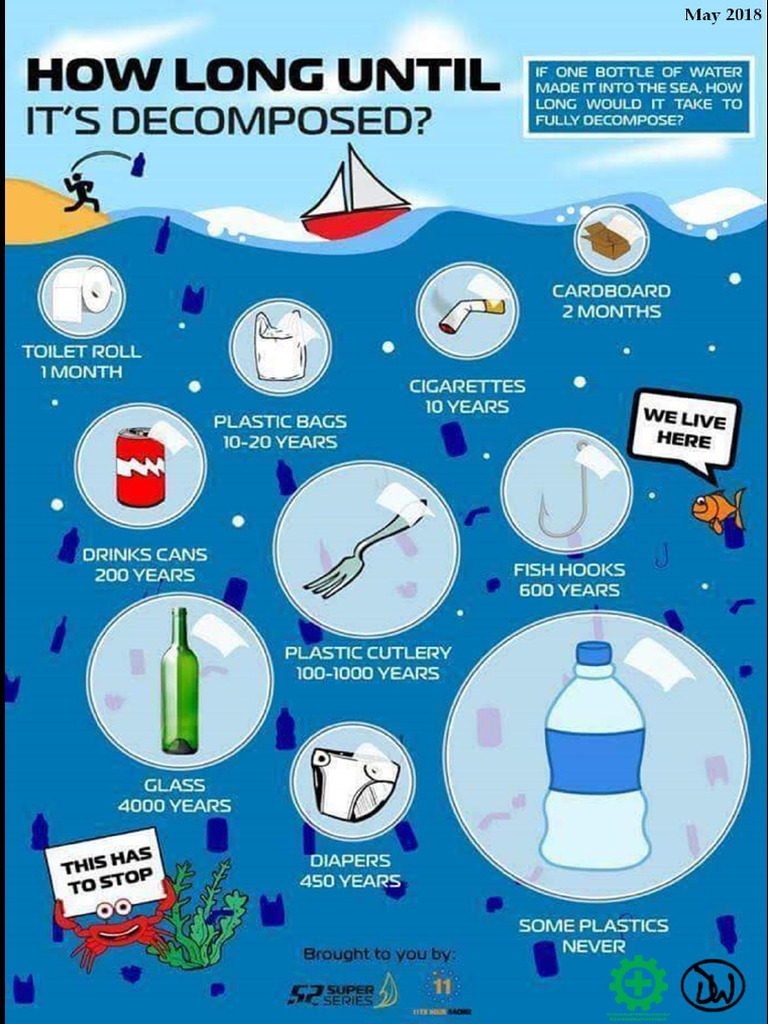 2018 - Dekomposi Sampah (Mei) | PDF