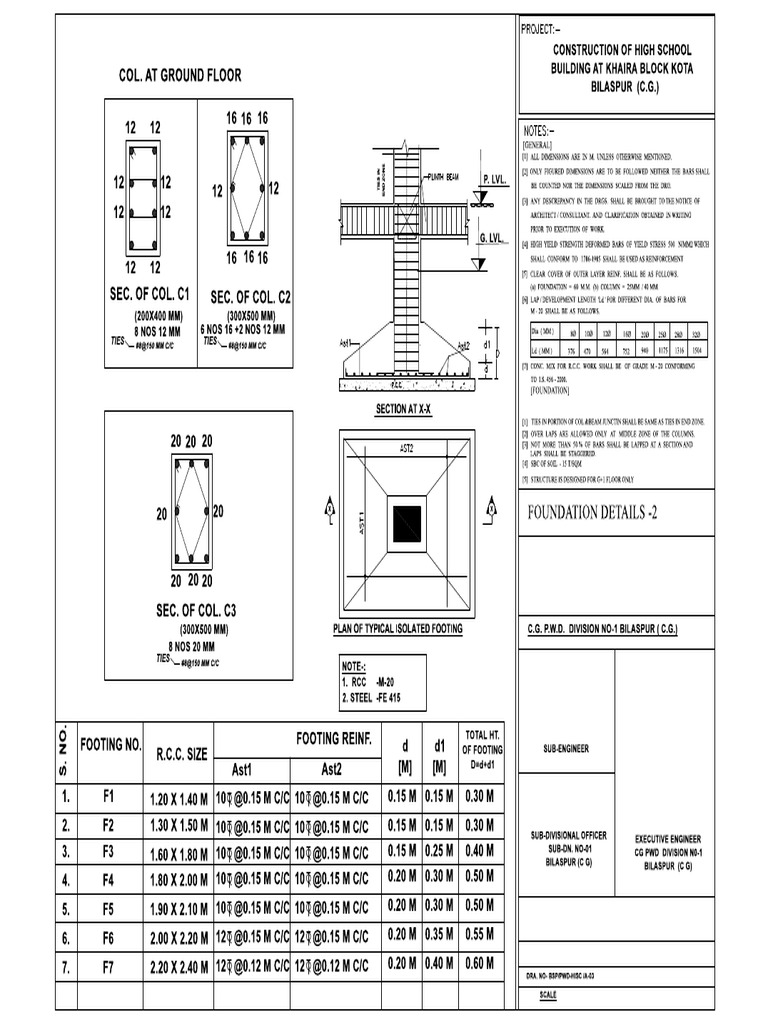 Foundation Details 1 | PDF