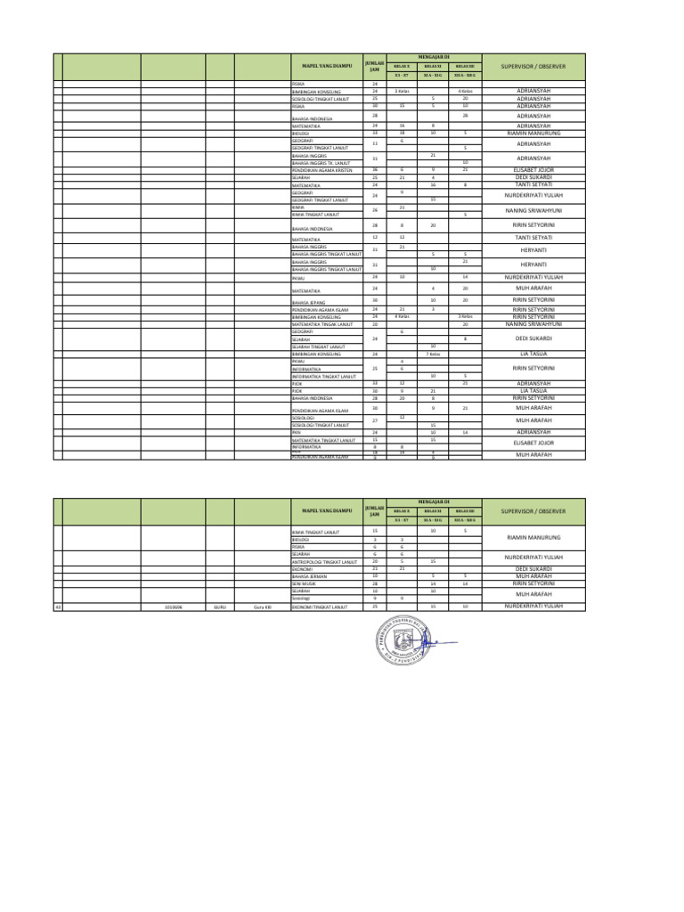Supervisi Dan Observasi Kelas | PDF