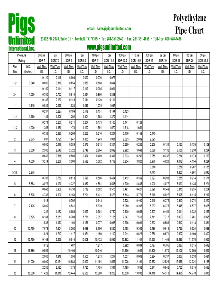 Plastic-Pipe-Chart | PDF