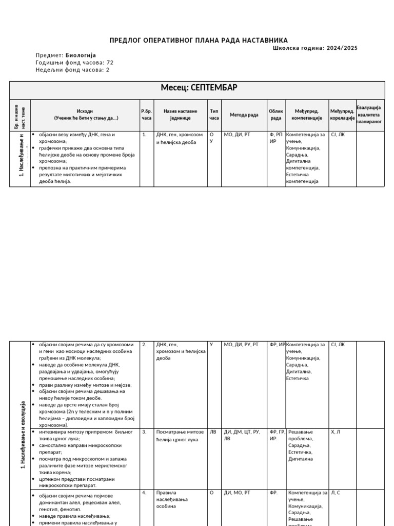 Biologija 7 - Predlog Operativnih Planova - Srbija 2024 | PDF