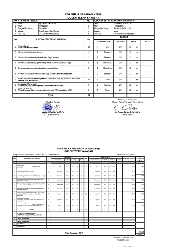 Ishar - SKP 2022 Fixx | PDF