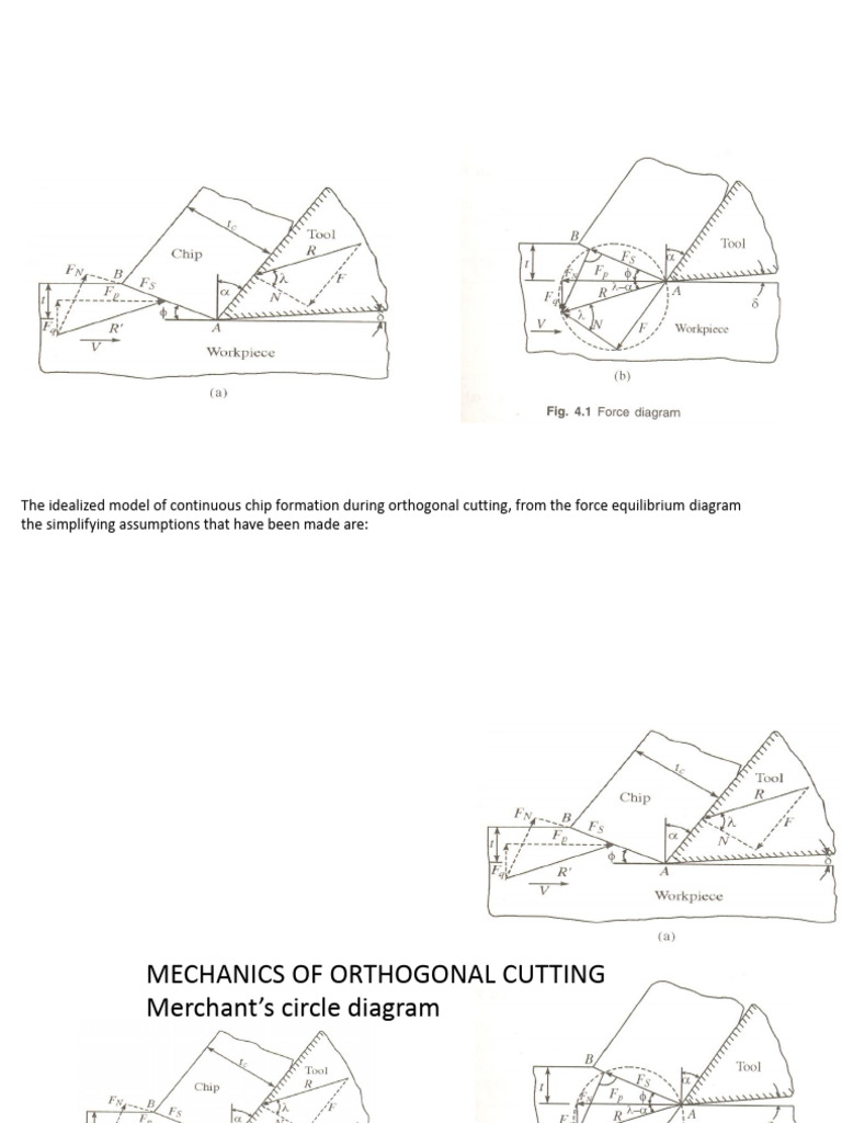 Mechanics of Orthogonal Cutting | PDF