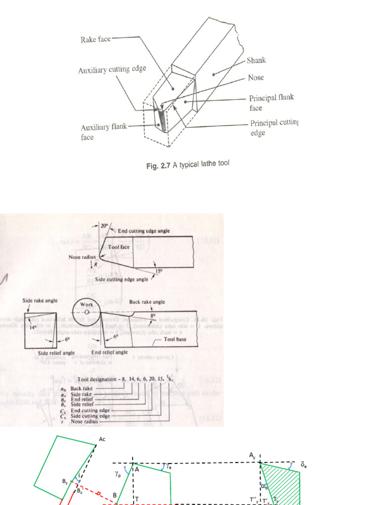 3b. Tool Geometry Conversion | PDF