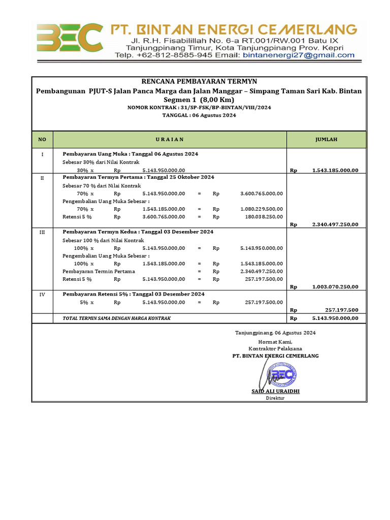 RPD - PT - BEC (Jalan Panca Marga Dan Jalan Manggar - Simpang Taman ...