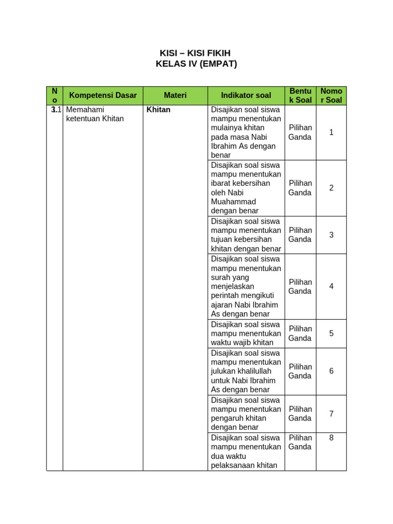 KISI Kisi Fiqih | PDF