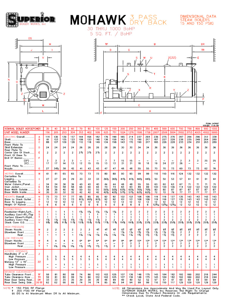 Mohawk Dim-Data and Capacities - Steam | PDF