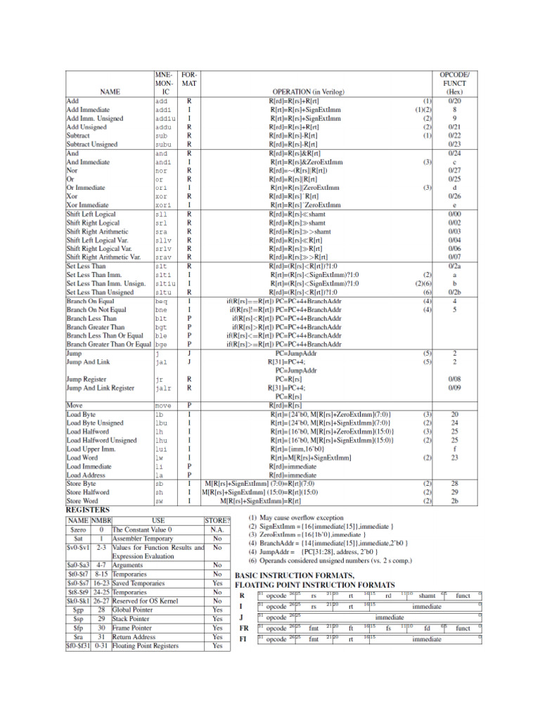 MIPS 1page Reference | PDF