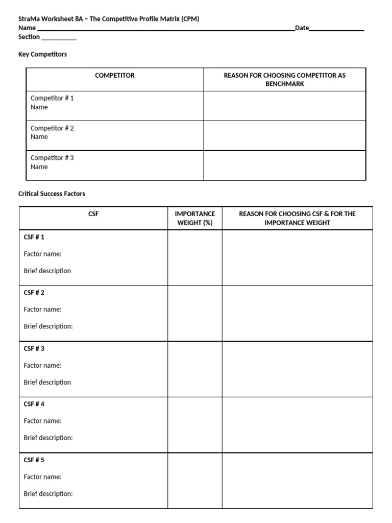 WS 8a - Competitive Profile Matrix | PDF