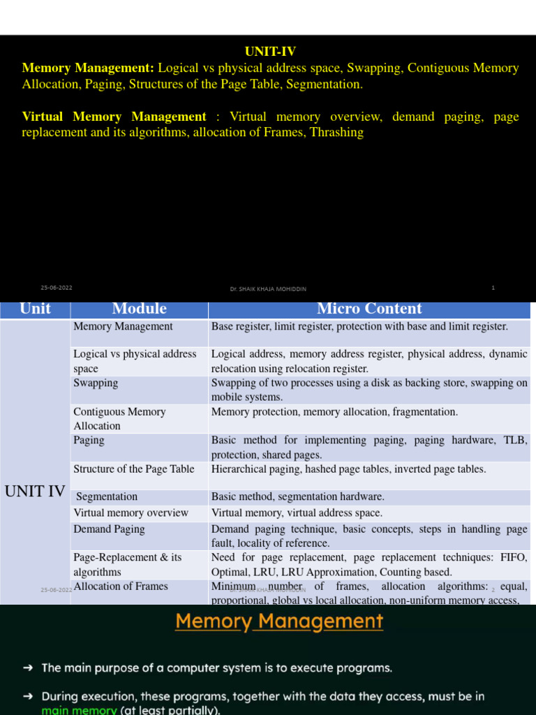 Memory Management In Os Pdf