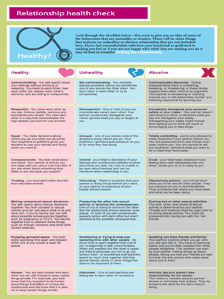 Healthy Relationships Checklist | PDF