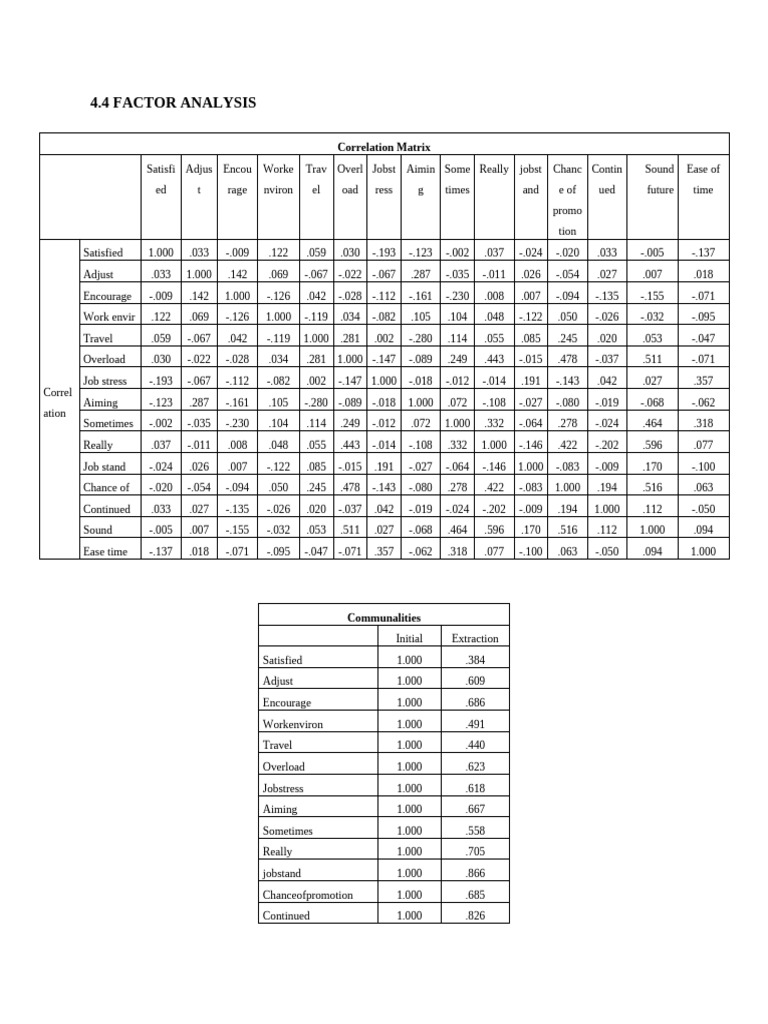 Factor Analysis-SPSS | PDF
