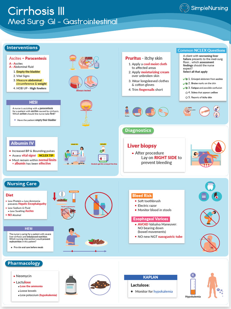 Cirrhosis 3 | PDF