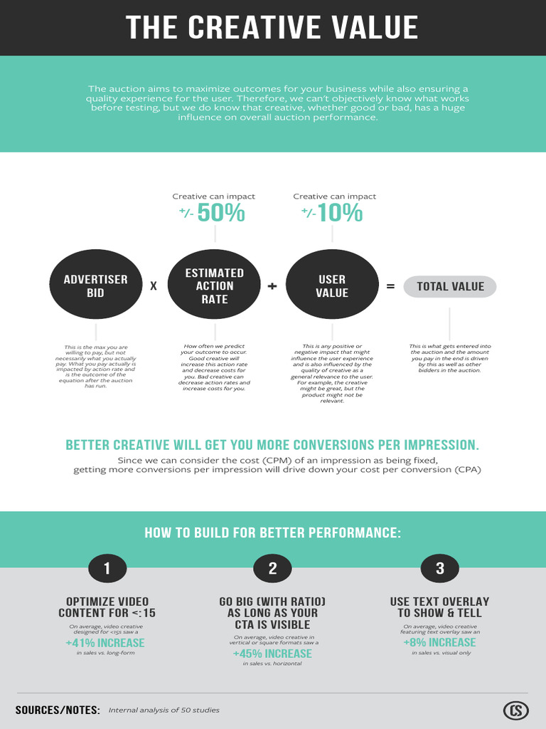 The Creative Value | PDF