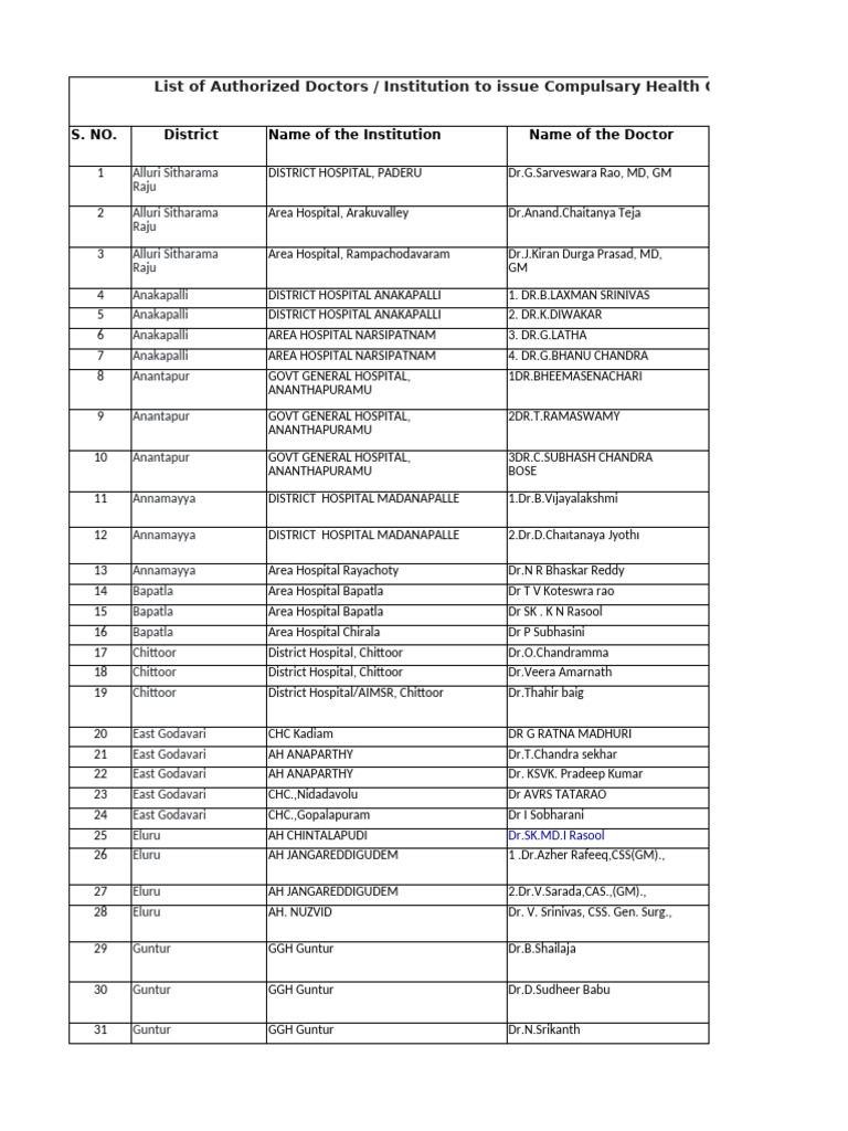 Andhra Pradesh-2023.pdf Drs List | PDF