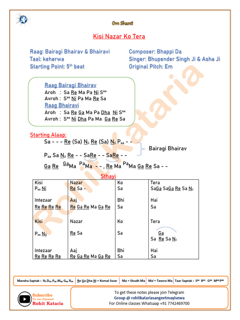 Kisi Nazar Ko Teraa | PDF
